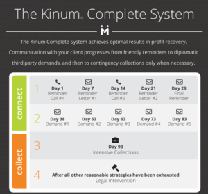 Nationally Licensed Collection Agency Near You